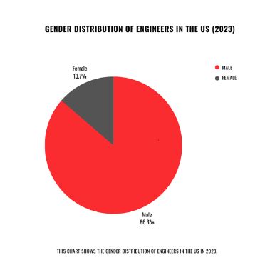 Decoding The Labor Force Characteristics Of The Engineering Industry