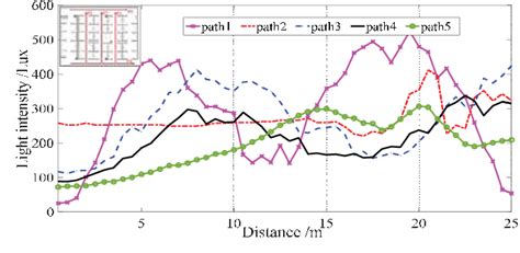 Spatial Discrimination Of Light Signals Download Scientific Diagram