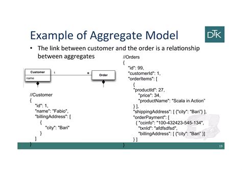 5 Data Modeling For Nosql 12 Ppt Databases Computer Software And