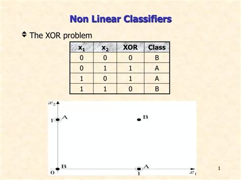Ppt Nonlinear Classifiers Two Layer Perceptron And More Powerpoint