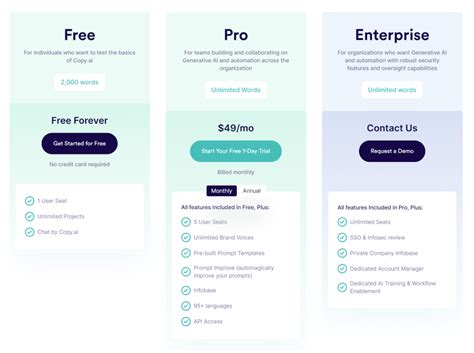 Copy Ai Review The Best Ai Writing Tool September 2025