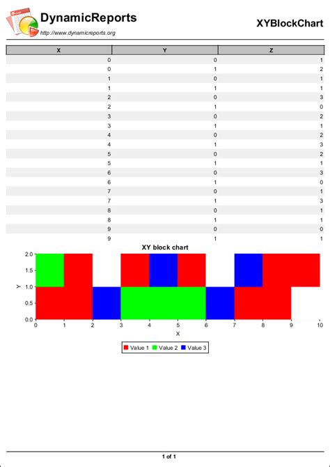 Chart — Dynamicreports 510 Documentation