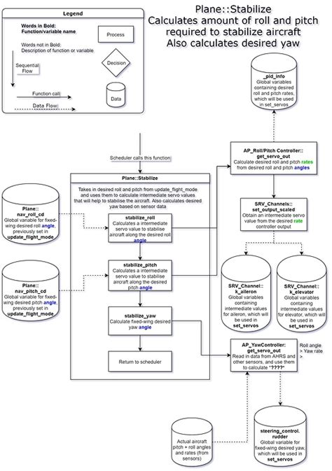 Block Diagram For Learning Blog Ardupilot Discourse