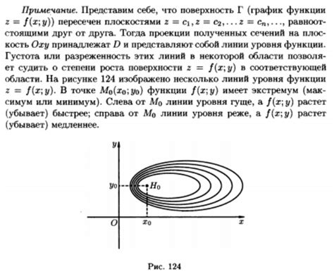 Найти область определения функции Z In х 2 у 2 R 2 R 0 а также