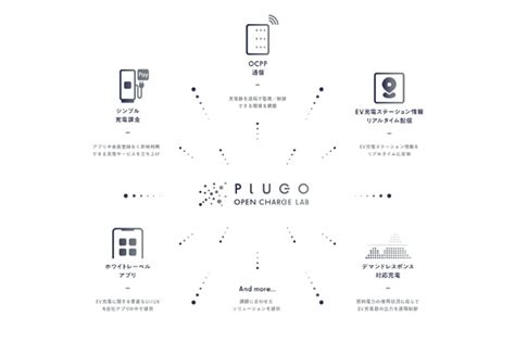 プラゴ、ev充電サービス市場に参入する企業を支援 レスポンス（responsejp）