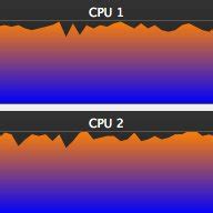 CPU Usage With Multithreaded Version Download Scientific Diagram