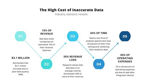 Time Series Sql How To Query Temporal Data Efficiently By Code With Hannan Medium