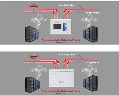 Asd Aspirating Smoke Sensor Detection Panel For Marine Aspirating Smoke Detection System And