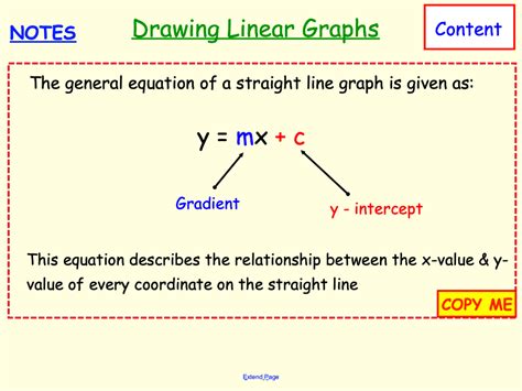 Drawing Linear Graphs Gradient And Intercept Method Teaching Resources