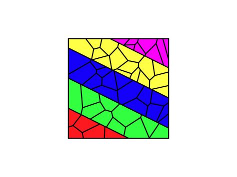 Lamellar Neperfepx Neper Discussion GitHub