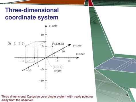 Co Ordinate Or Cartesian Geometry Ppt Download