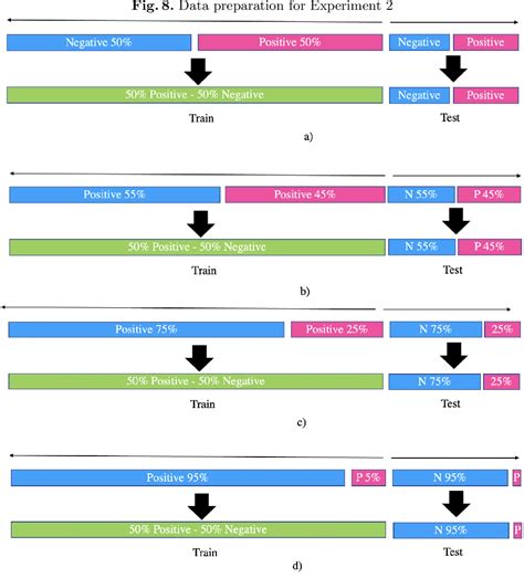 Figure 1 From Evaluating Xgboost For Balanced And Imbalanced Data Application To Fraud