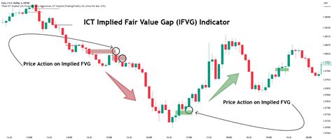 Implied Fair Value Gap Ifvg Ict Tradingfinder Hidden Fvg Ote