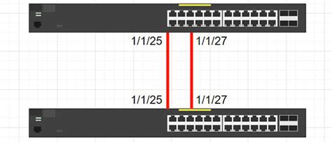 Aruba Vsf Là Gì Cấu Hình Vsf Stack Trên Aruba Cx 6200f 6300