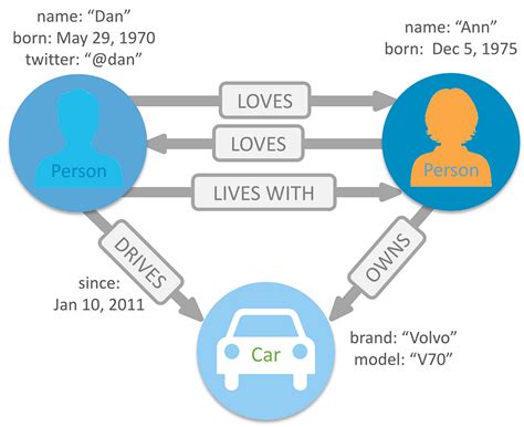 Decoding Different Types Of Databases A Comparison By Pelin Okutan