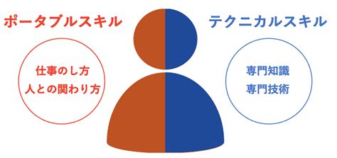 ポータブルスキルとは？今必要とされる背景や身につける方法を紹介！ ボーグル