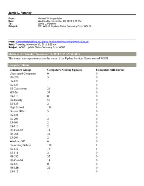 Wsus Update Status Summary