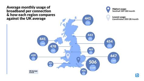 Uk Internet Usage Statistics 2022 Cambridge Network