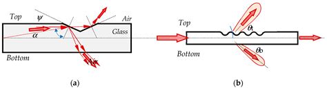 Smartphone Readable Optical Fiber Quasi Distributed Phosphorescent Temperature Sensor
