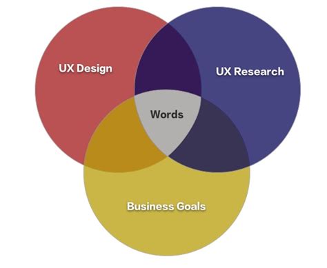 What Is UX Writing And Why Does It Matter Beginners Guide