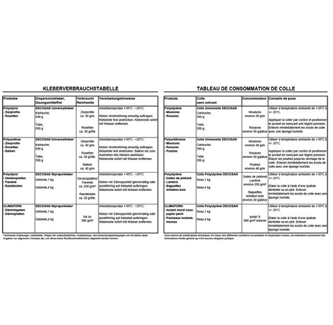 Climapor Isolant Mural Intérieur Contrecollé Papier Motif Rauhfaser