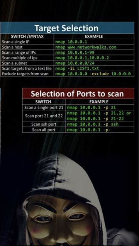 Pin de JIveyStarStudios em NoDaSOCIT em Símbolos legais Hacker