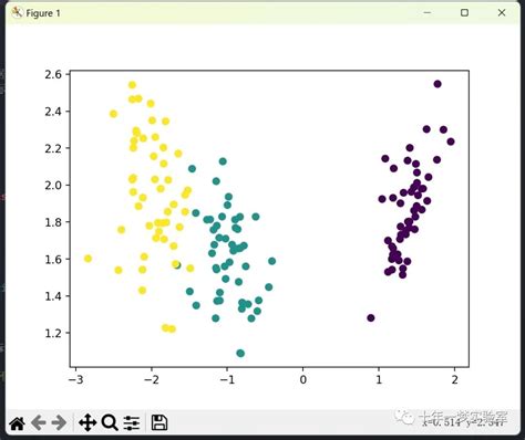 【机器学习】线性判别分析 Csdn博客