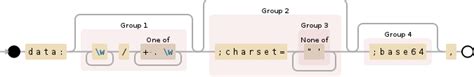 Php How Can I Strip The Dataimage Part From A Base64 Stack Overflow