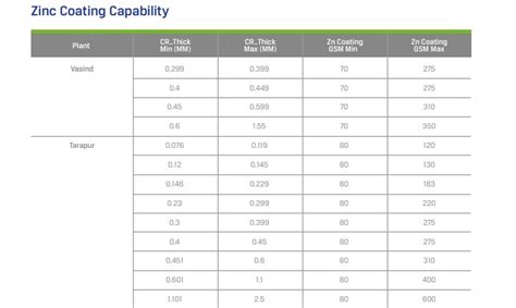 TheSmartHVAC Jindal GI Sheet JSW