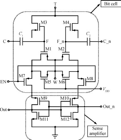 Output Waveform Of The Rectifier And The Power On Reset Signal Download Scientific Diagram