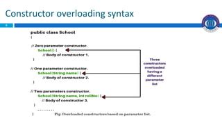 Java Constructor Pptx