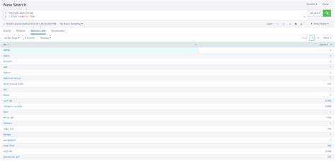 splunk splunk 7 x fundamentals part 1 module 9 lab network system