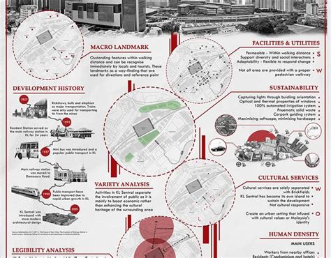 The First Half Instagrammable Transit Of Kl Sentral On Behance Concept Architecture