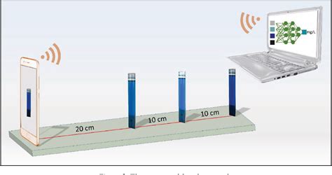 Figure 2 From Object Detection And Regression Based Visible