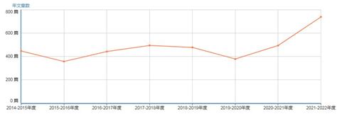 工程技术sci期刊推荐：measurement Science And Technology 佩普学术