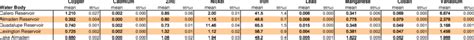 Dissolved Trace Metal Concentrations Micrograms Per Liter At The Download Table