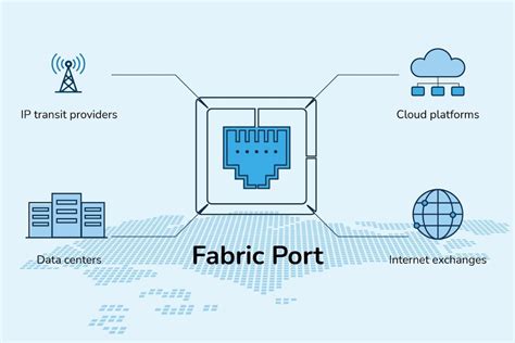 Zenlayer Launches Fabric Port In Singapore With Global Reach And Free