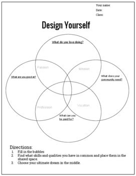 Find Your Purpose A Venn Diagram By Sean Mccormick Tpt