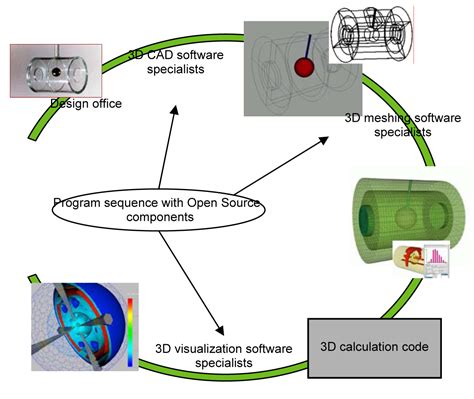 cea dam hpc opensources