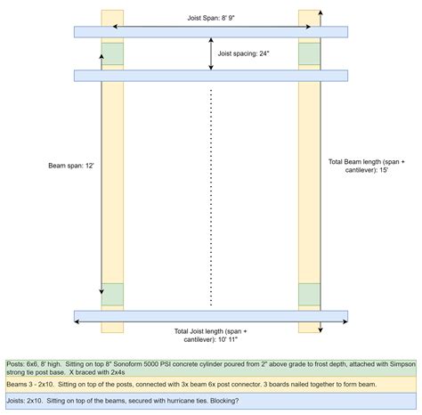 Thoughts On Basic Free Floating Deck Plan Rtreehouse