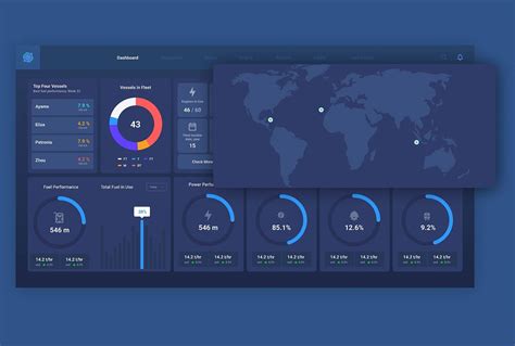 System Dashboard