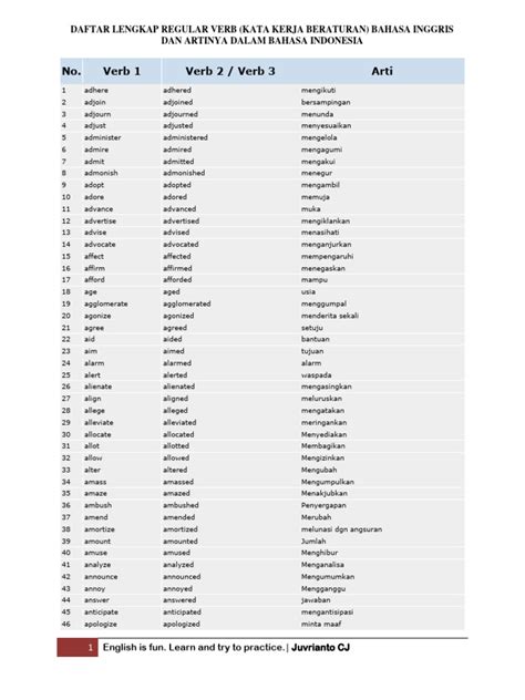Daftar Lengkap Regular Verb Dalam Bahasa Inggris Dan Artinya Compress Pdf