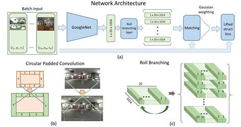 Omnidirectional Cnn For Visual Place Recognition And Navigation