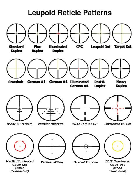 Ppt Catalogue Of Standard Reticle Patterns By Manufacturer Powerpoint