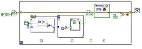 Property Nodes Usage In Booleans On Labview Ni Community