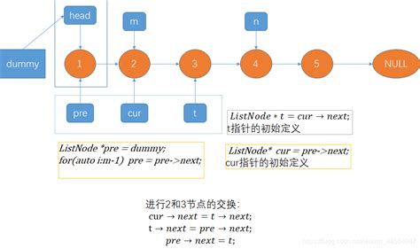 Leetcode典型题解答和分析、归纳和汇总——t92（反转链表ii）t92算法 Csdn博客
