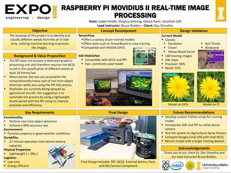 Raspberry Pi Image Processing Mindworks