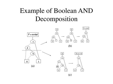 Ppt Logic Decomposition Powerpoint Presentation Free Download Id