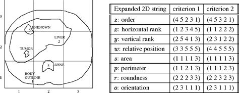 Figure 7 From Design And Evaluation Of Spatial Similarity Approaches