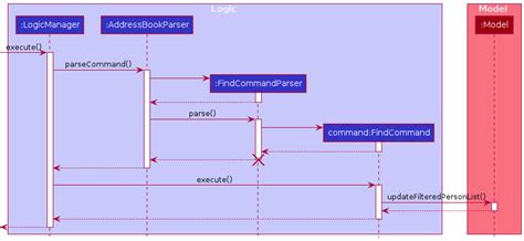 developer guide